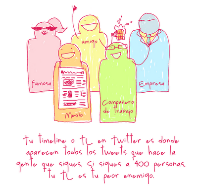 Tonterías en vertical: [Twitter en 5 sencillos pasos]