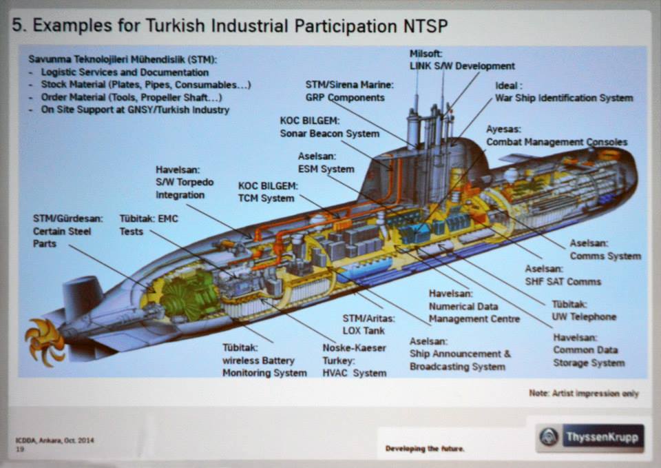 DEFENSE STUDIES: Indonesian Navy Receives Pitch for Type 214 Submarine ...