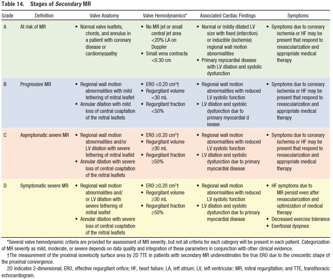 Belajar Kardiologi: Regurgitasi Mitral