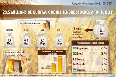 French Vocabulary Illustrated: quintal