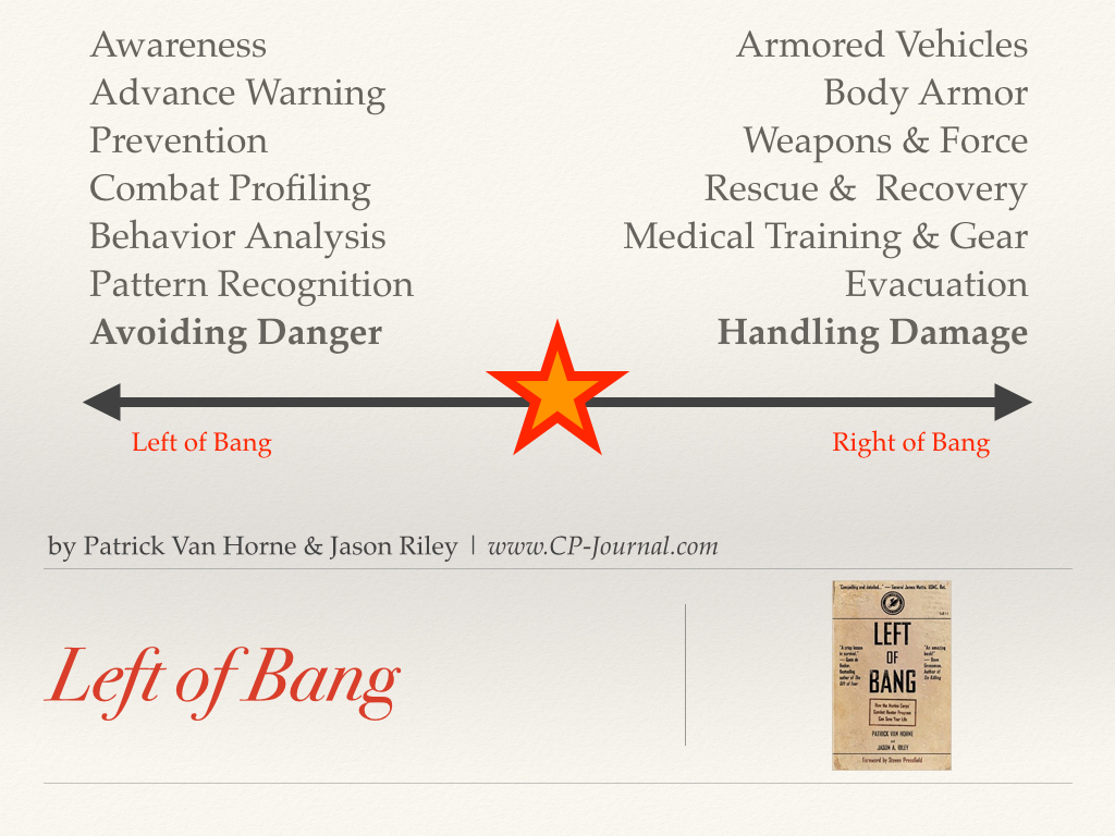 Getting "Lefter of Bang"