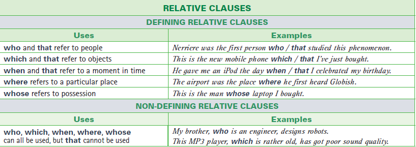 Let's Talk: Relative clauses I