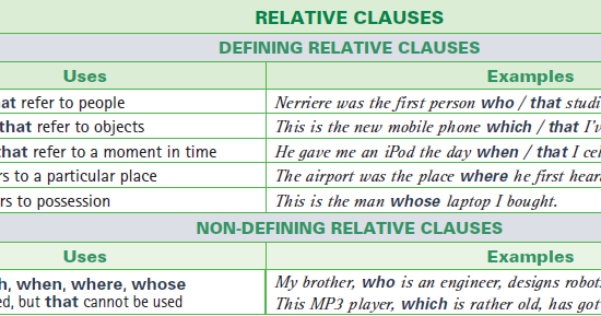 Let's Talk: Relative clauses I