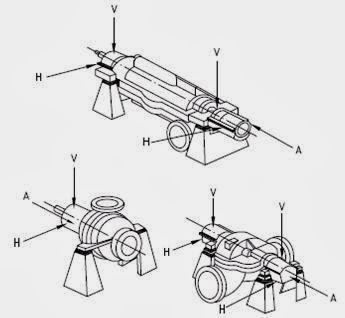 Satu dunia: Pre-commissioning mechanical rotating