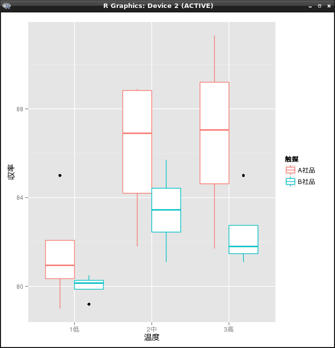 bitWalk's: 実験計画法 (Design of Experiment) とは何か？ (4)