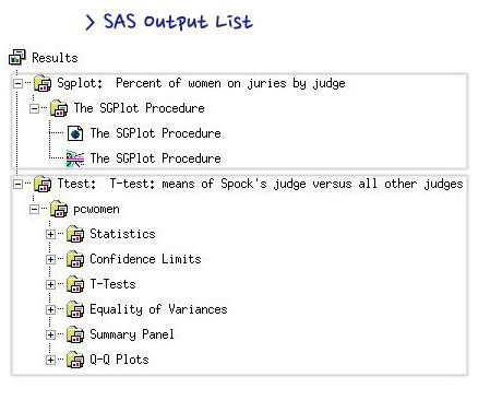 Stat n Math : Case Study: Two Sample T-Test in SAS