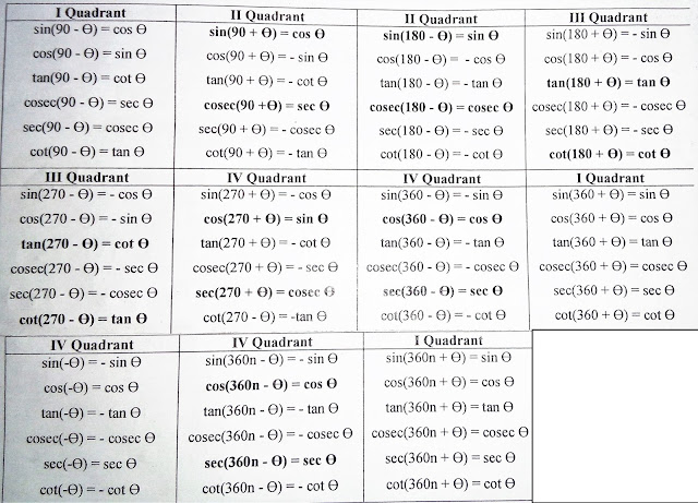 Trigonometry formula-class 11 - StudyPCM