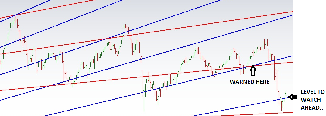 Learning The Nifty: CNX SMALL CAP INDEX CHART UPDATED FOR 27/01/2016...