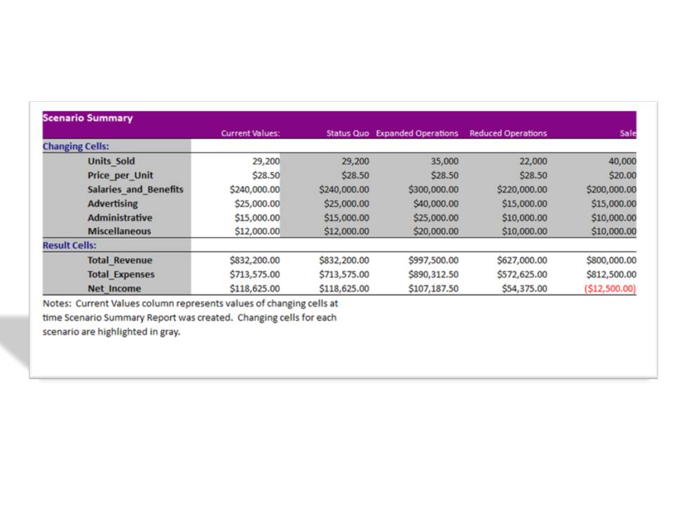 thecostguru: Cost Volume Profit Completed Reports thecostguru: Cost Volume Profit Completed Reports