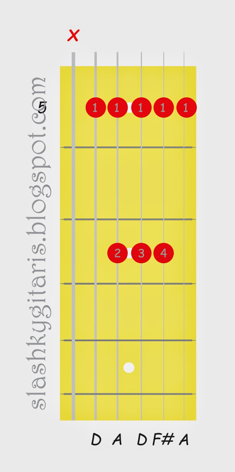 Kunci D Mayor dengan Diagram Chord - Kunci Gitar Populer