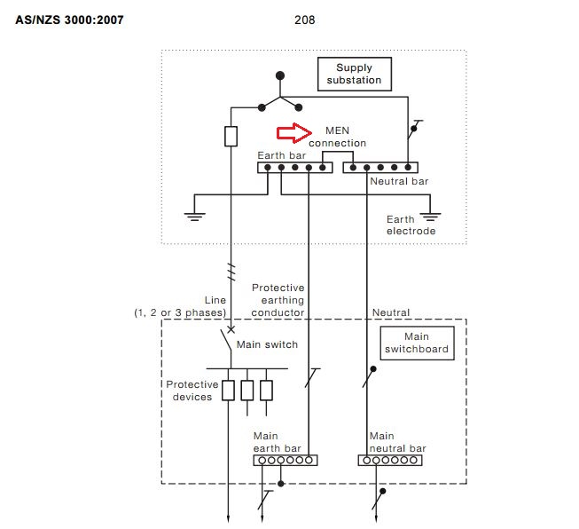 What is Multiple Earthed Neutral? - Electrical Axis