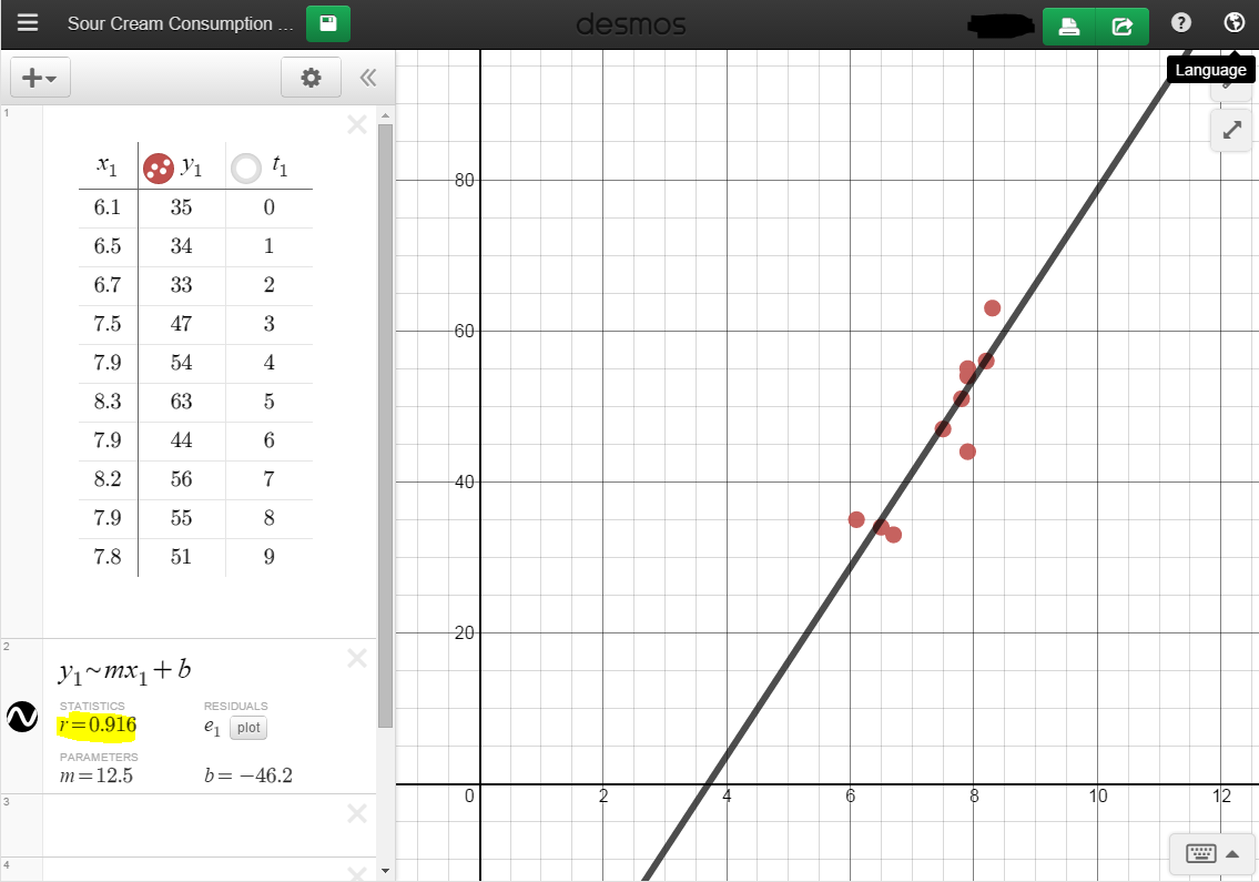 Do we understand?: Spurious correlations, three ways