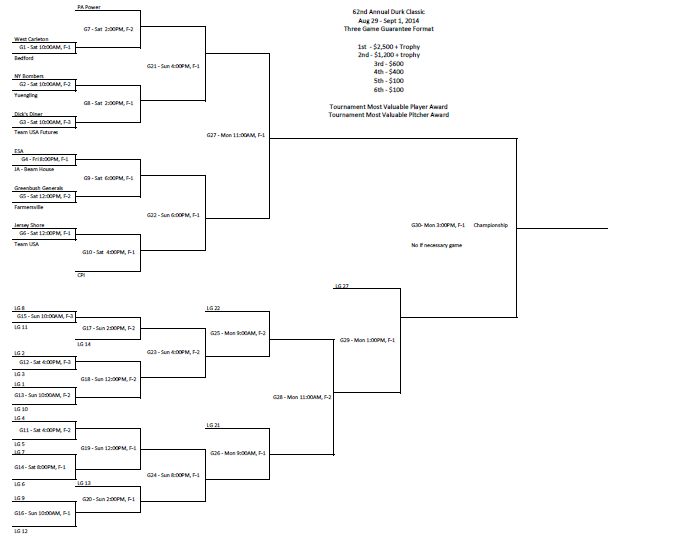 Eastern Ontario Fastball Blog: Elkland Labor Day Durk Sherman Classic ...