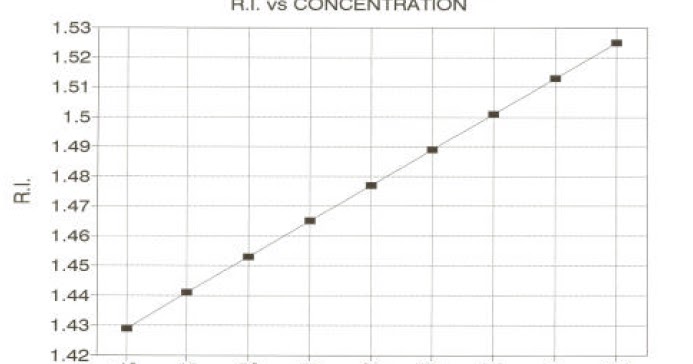 In Line Process Refractometers For Industry Inline Process Refractometer Application
