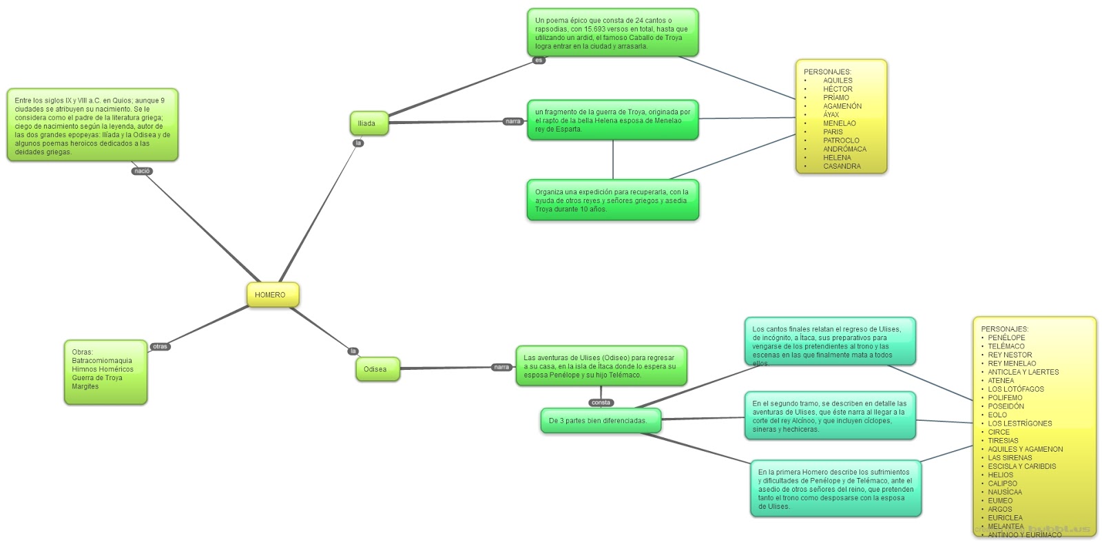 PORTAFOLIO DE EVIDENCIAS: TAREA MODULO II