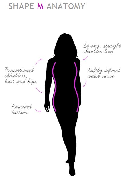 Know Your Shape! | FatGirl vs World