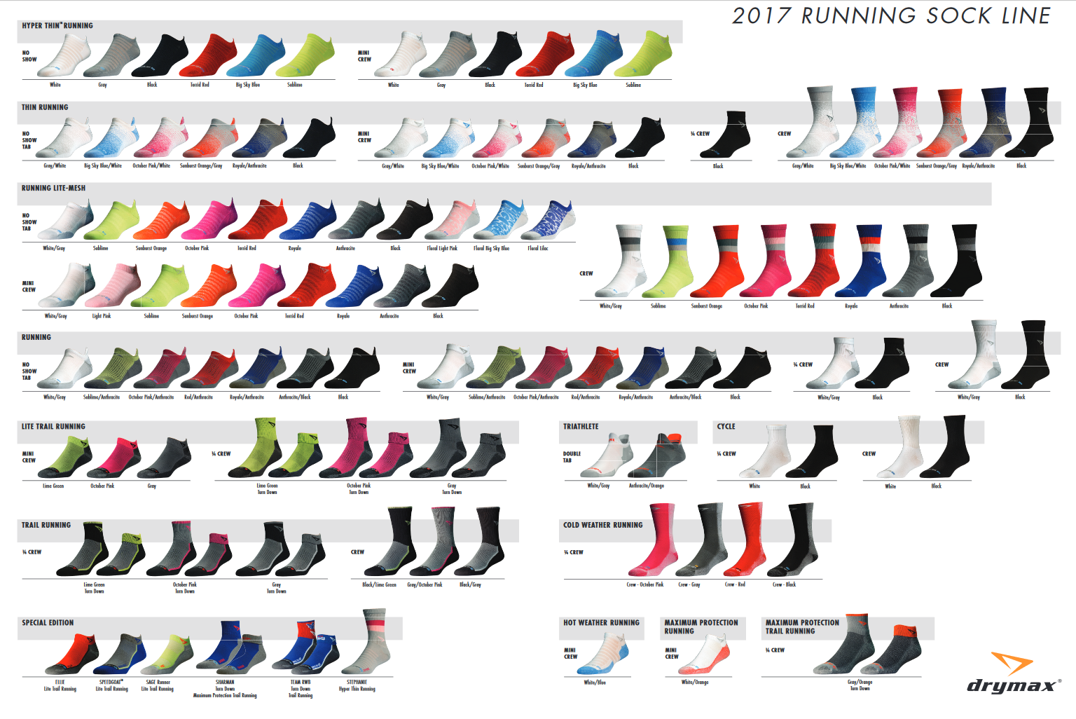 Running Without Injuries: Drymax Socks Review
