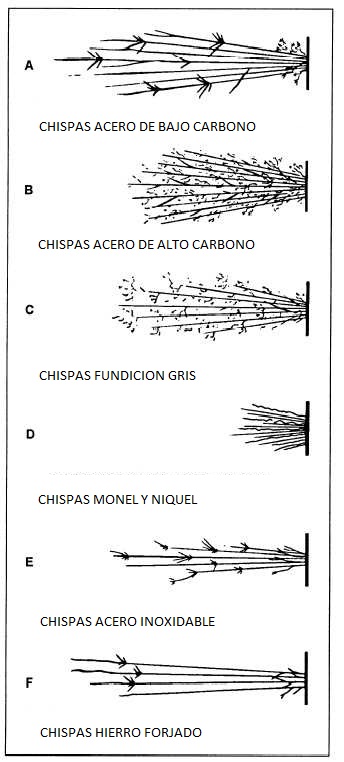 IDENTIFICACIÓN DE METALES POR PRUEBA DE CHISPAS ~ WELDERMEX