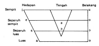 Fonetik dan Fonologi