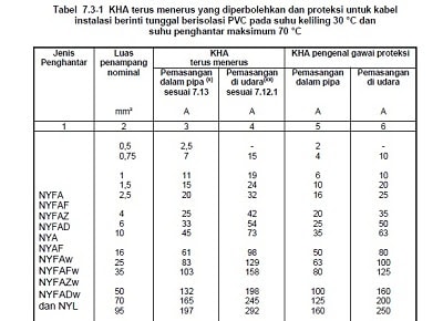 Cara Menentukan Amper MCB Listrik di PHB Rumah yang Benar - Listrik-Praktis