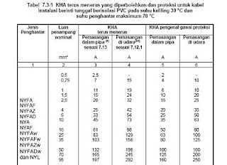 Cara Menentukan Amper MCB Listrik di PHB Rumah yang Benar - Listrik-Praktis