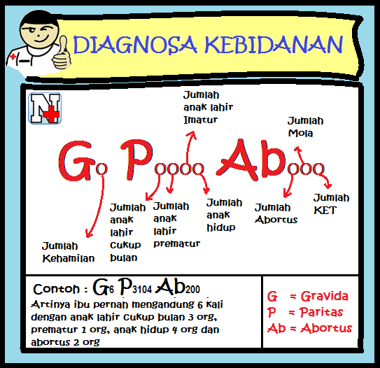 Diagnosa Kebidanan