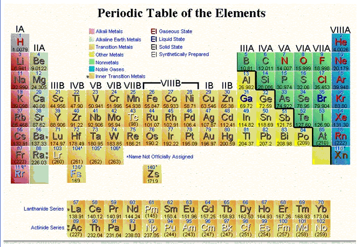Mars Base: My Periodic Table