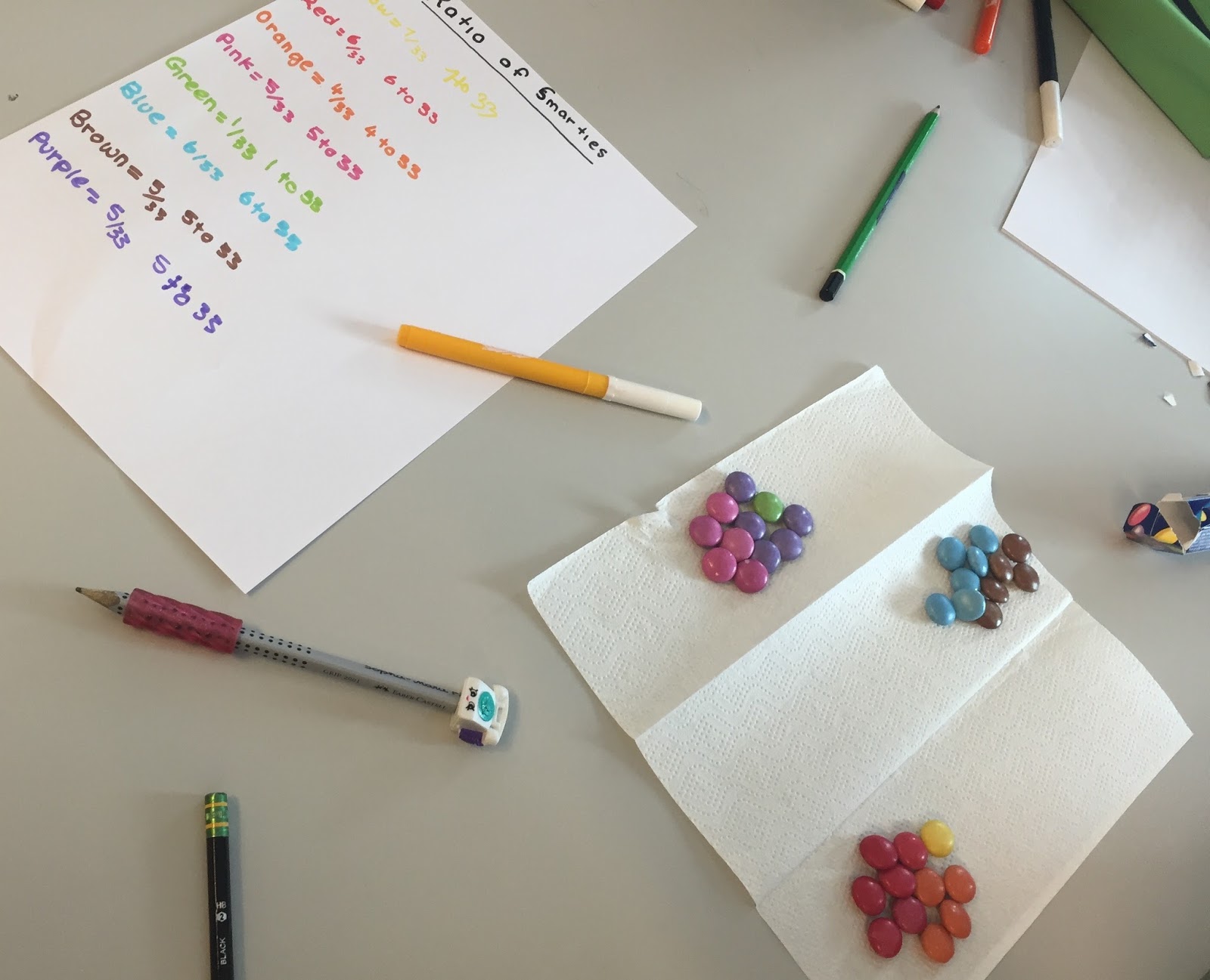 Enquiry-Based Maths: Smarties Ratios