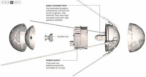 Sputnik 1 (สปุตนิก 1) ดาวเทียมดวงแรกของโลก - อาหารสมอง รวบรวมบทความน่า ...