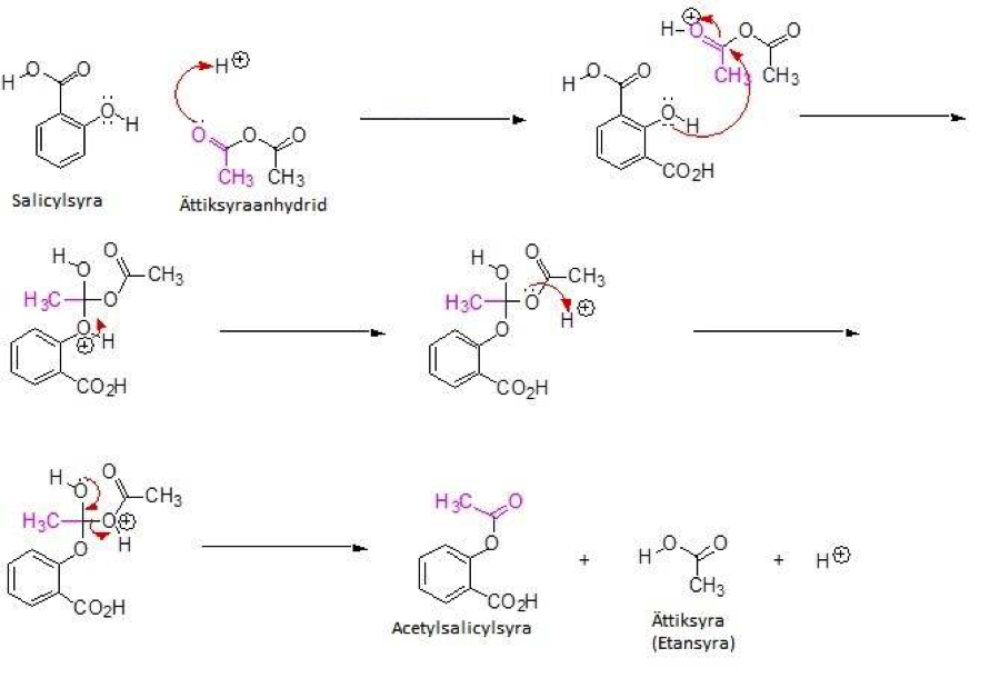 Skolarbeten: Kemi B Laboration: Syntes av den verksamma delen I ett ...