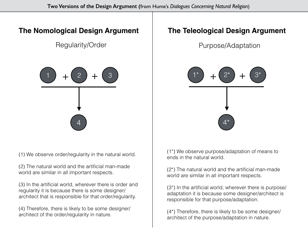 Philosophical Disquisitions: Hume's Objections to the Design Argument ...
