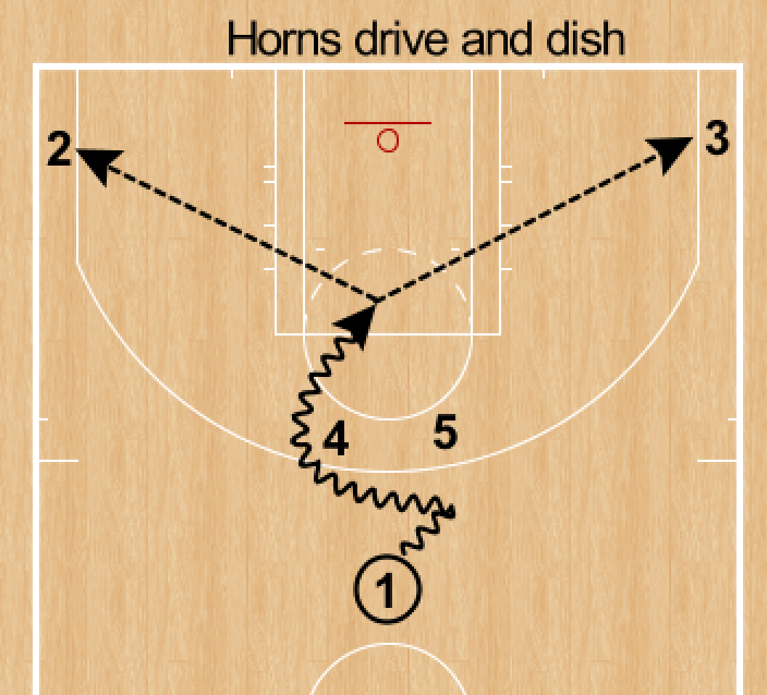 RonSenBasketball: Basketball Offense: Reading Lessons
