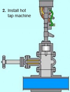 What is a Hot Tap? | Ocean Engineering