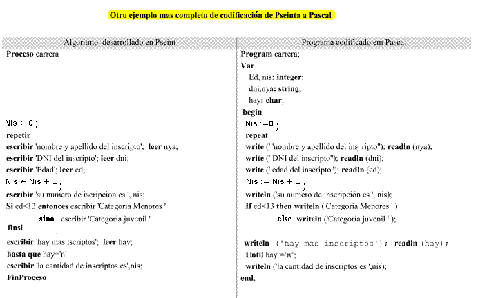 Introducción a la programación: Pascal