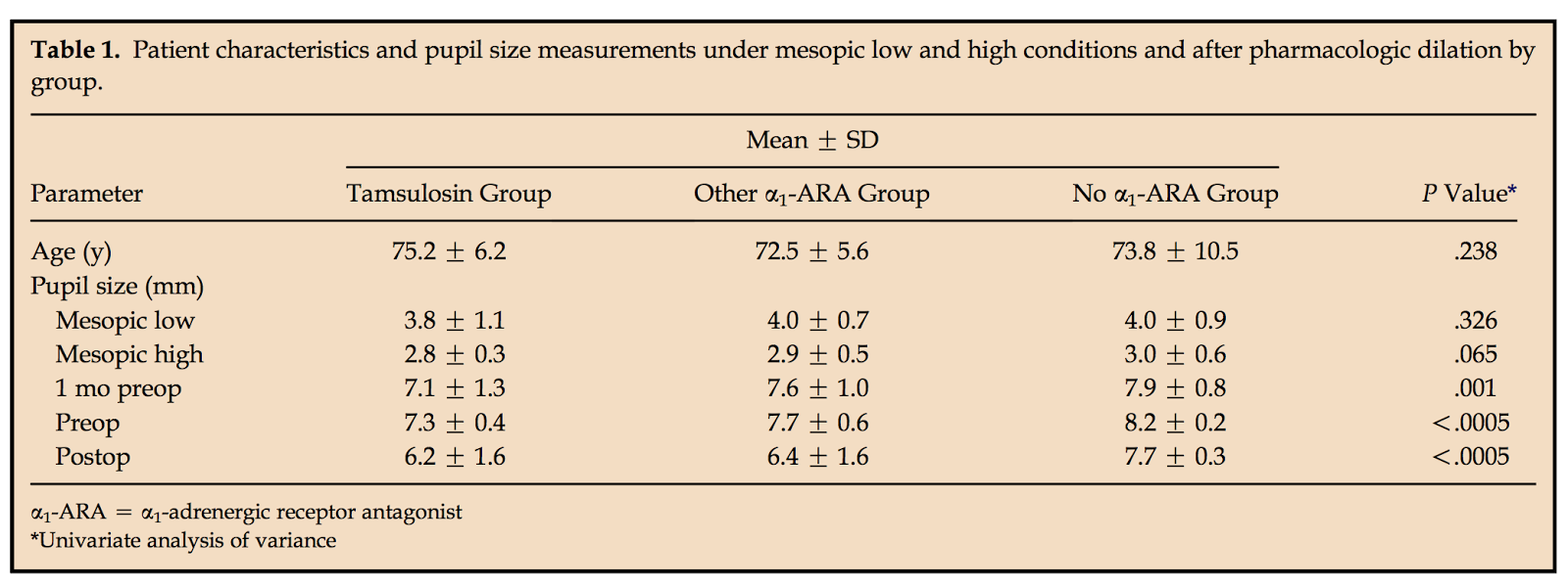 Hospitalist ~なんでも無い科医の勉強ノート~: IFIS: Intraoperative Floppy Iris Syndrome