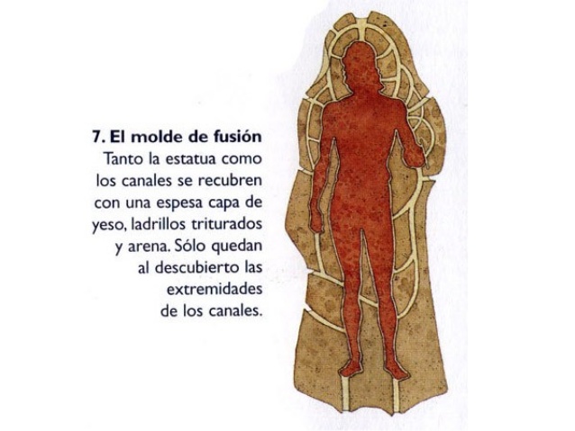 Técnica de la cera perdida, con fotos y vídeo (3º de ESO)