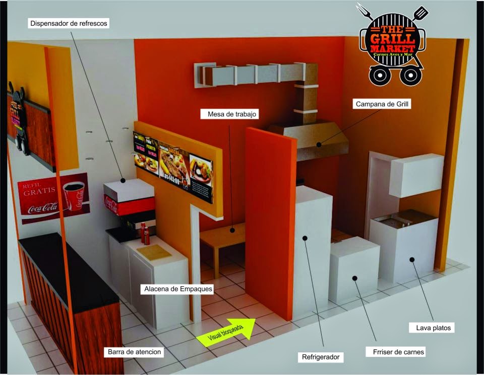 Mi trabajo: Trabajo de diseño locales de comida rapida