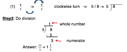 TheMathBooklets: F1 Fractions : Different Types of Fractions