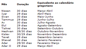 Porque o invisível está diante de seus olhos.