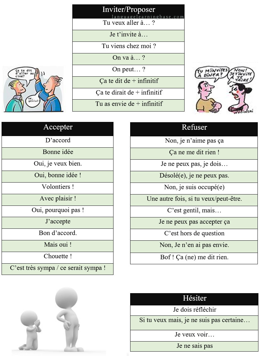 Apprenons le français : Proposer/Accepter ou Refuser une Invitation