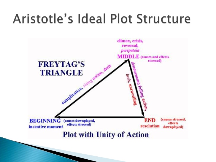 ARISTOTLE THE ELEMENTS OF TRAGEDY PAPERNOTES aristotle-the-elements-of-tragedy-papernotes