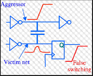 Mantra VLSI : Crosstalk Questions