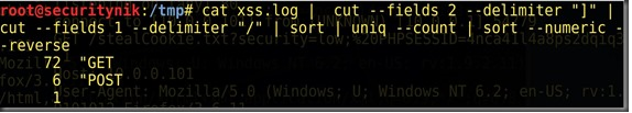 Learning By Practicing Beginning Web Application Testing Detecting Cross Site Scripting Xss Dvwa