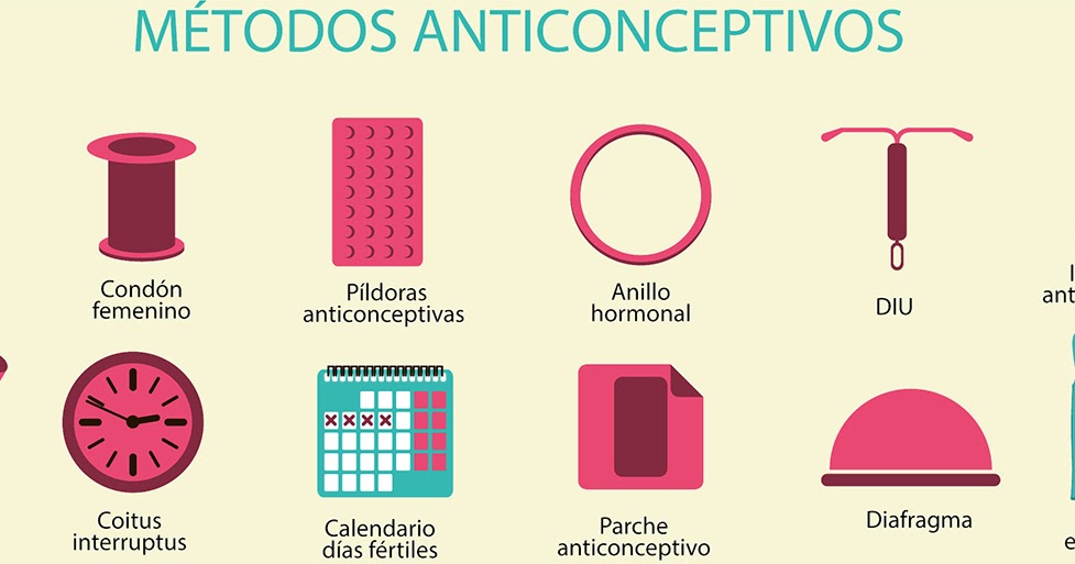 Consultorio San Antonio: MÉTODOS ANTICONCEPTIVOS