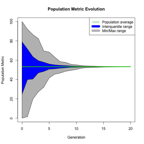 The Statisticator: Genetics and Regression toward the mean