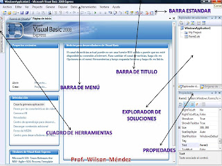 Programacion y Metodo Numerico : Unidad 2 Conceptos Fundamentales de ...