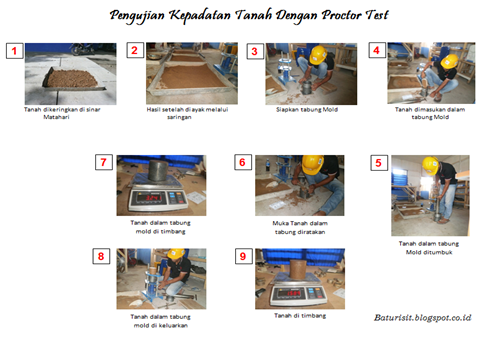 Metode Pengujian Kepadatan Tanah Dengan Proctor Test