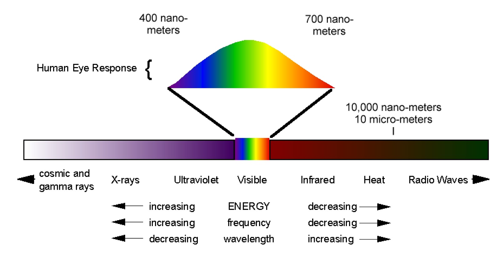Grandma Rainbow's Porch: Grandma Rainbow, How A Rainbow is Made by Nature