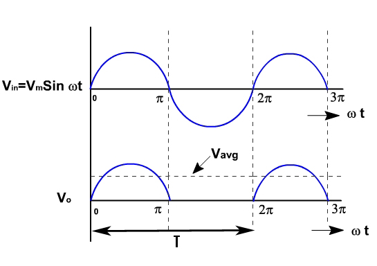 Half Wave Rectifier Analysis ~ Vidyarthiplus (V+) Blog - A Blog for ...