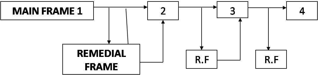 E-resources for ACE: Instructional Methods in Computer Science
